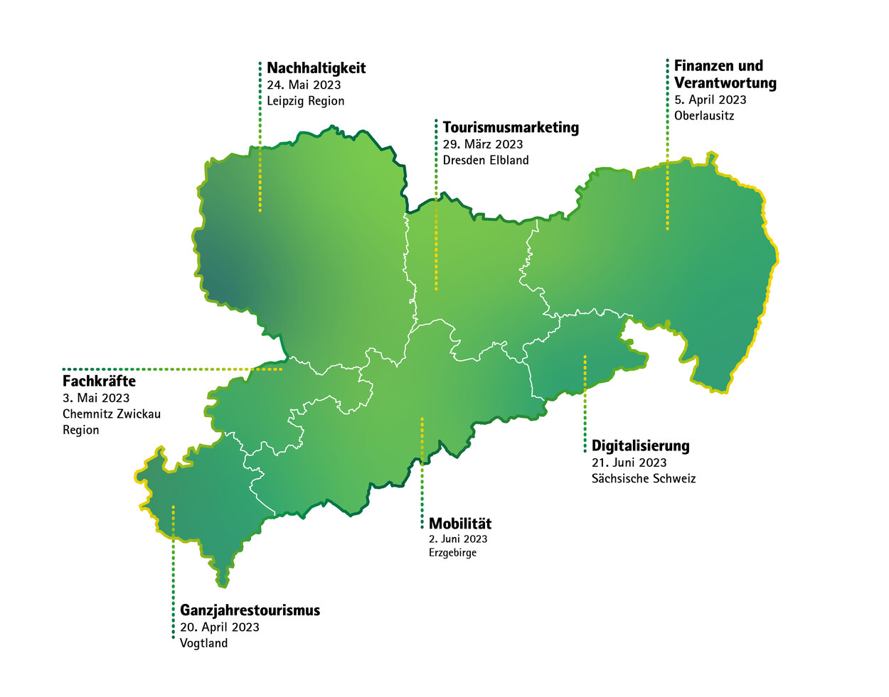 Masterplan Tourismus Sachsen - Tourismus Sachsen - sachsen.de